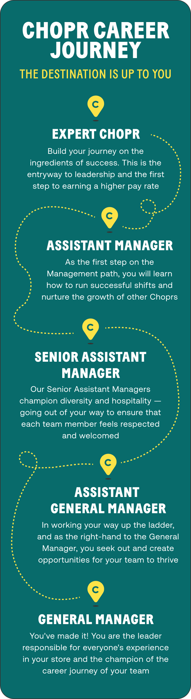 Careers | Chopt Creative Salad Co.